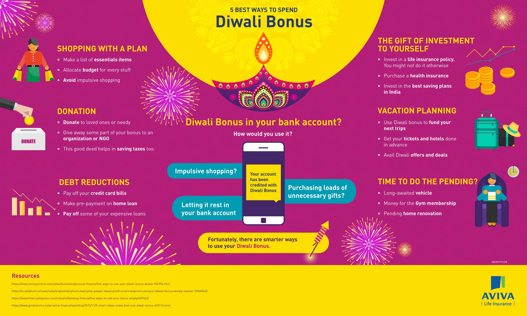 5 Best Ways to Spend Your Diwali Bonus | Aviva India